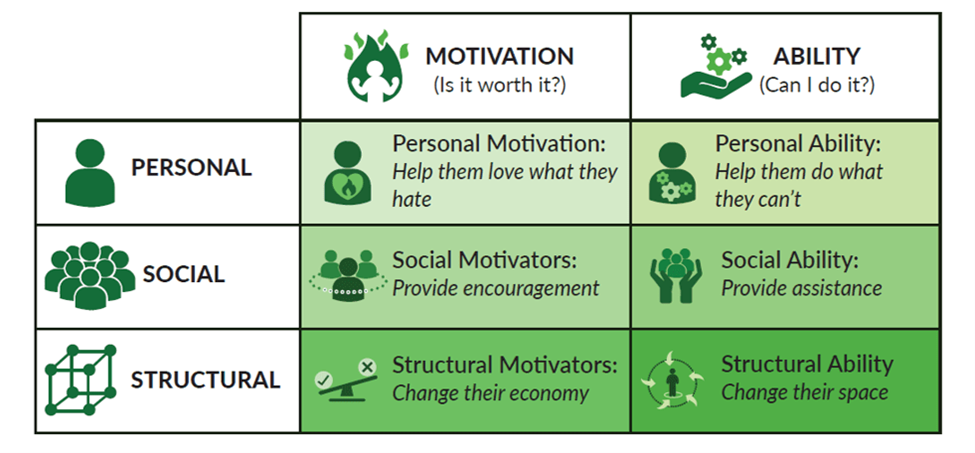 The Science of Influence – The Maximum Standard