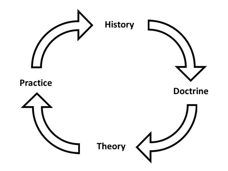 Student of the Game – The Maximum Standard