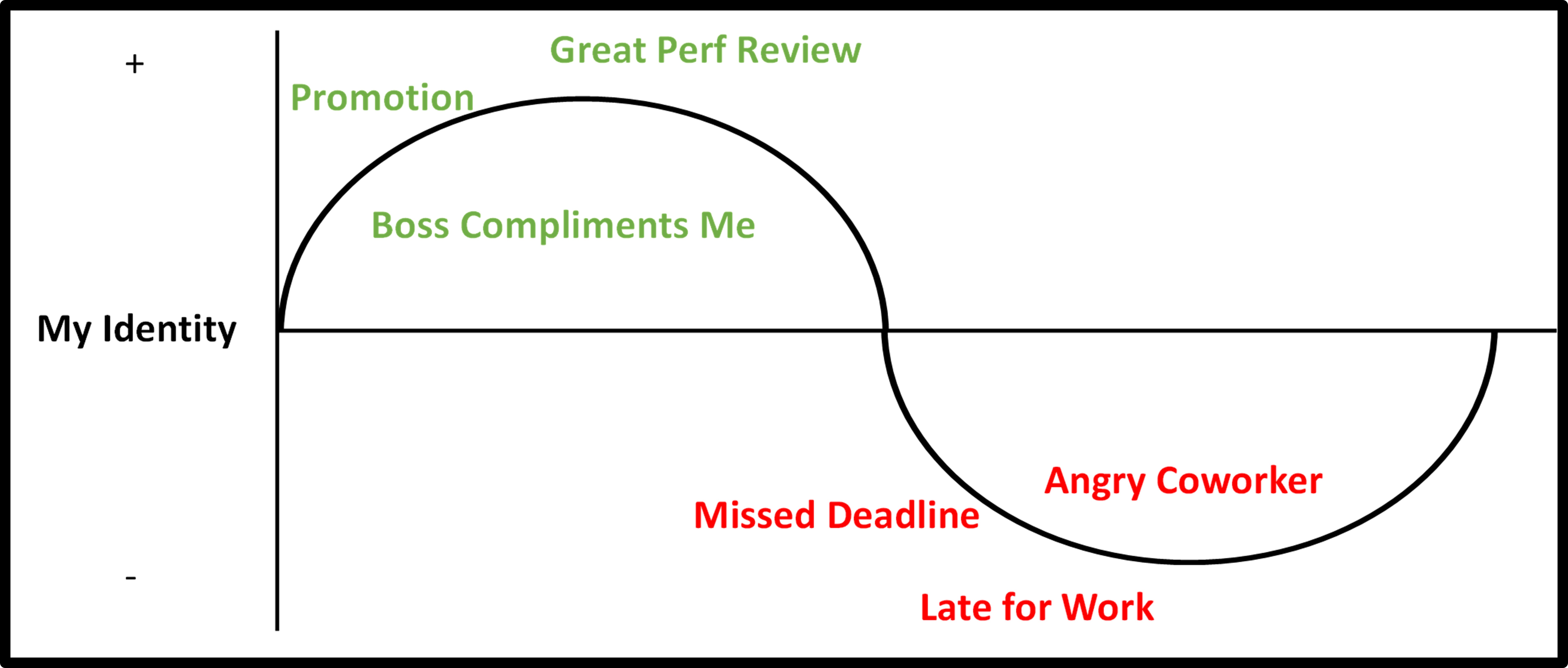 The Identity Crisis & the Lie We Can’t Believe – The Maximum Standard