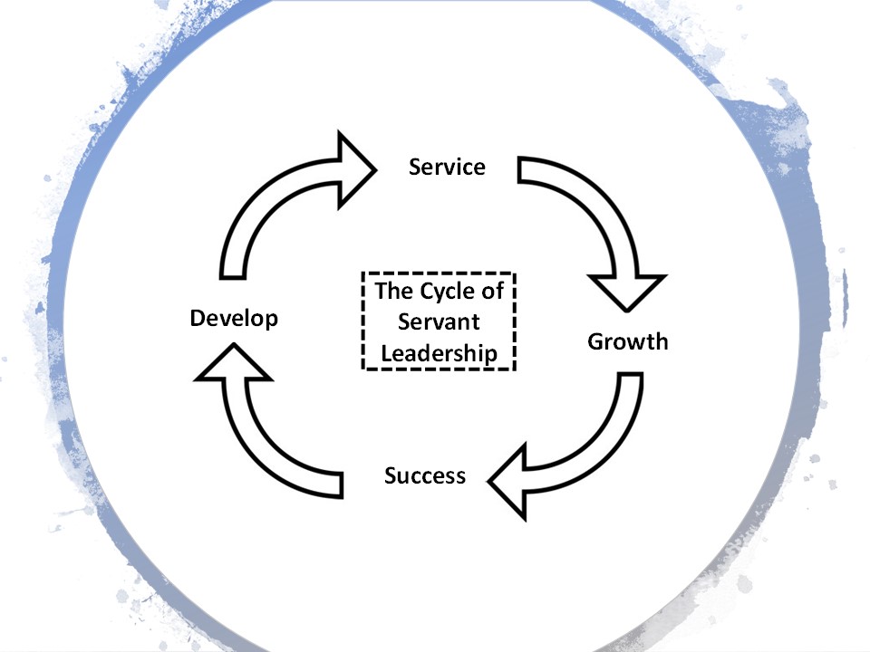 The Servant as a Leader – The Maximum Standard