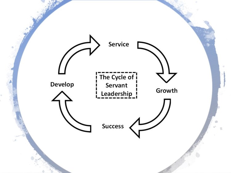 The Servant as a Leader – The Maximum Standard