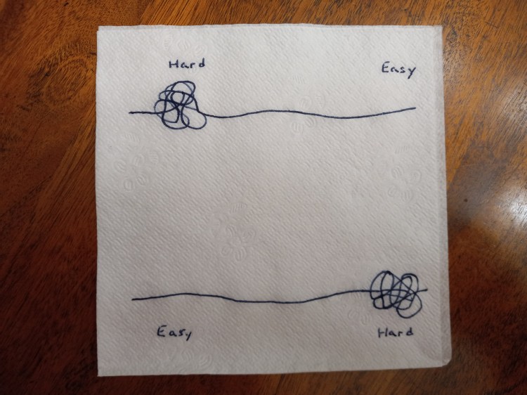 The Easy-Hard Principle: The Consequence of Choices – The Maximum Standard