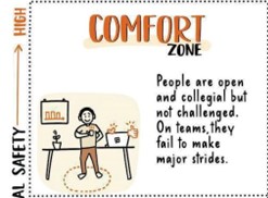 Psychological Safety of Your Team – The Maximum Standard