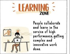 Psychological Safety of Your Team – The Maximum Standard