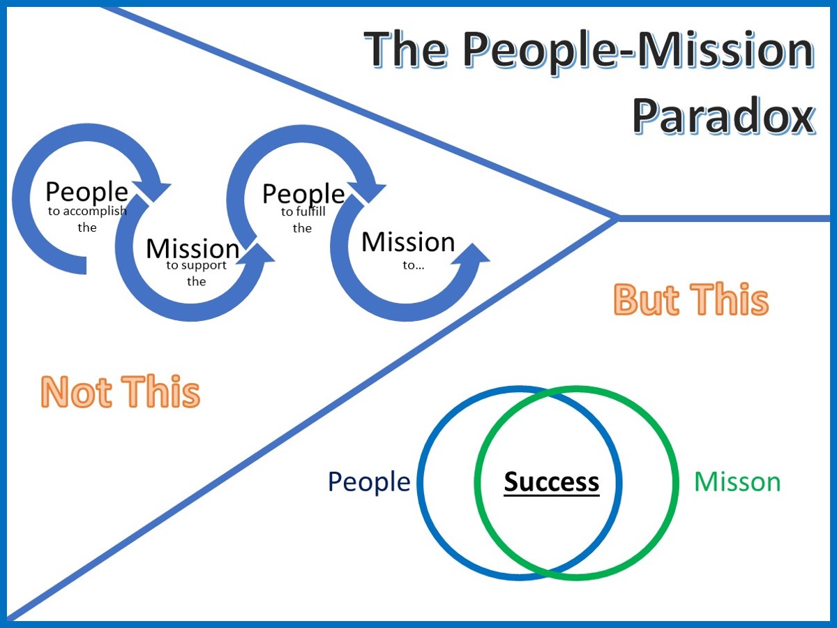 The People-Mission Paradox – The Maximum Standard