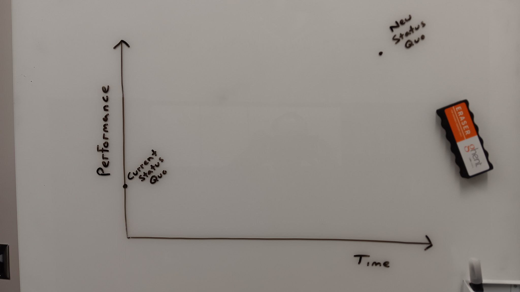 The J Curve: A Whiteboard Fable – The Maximum Standard