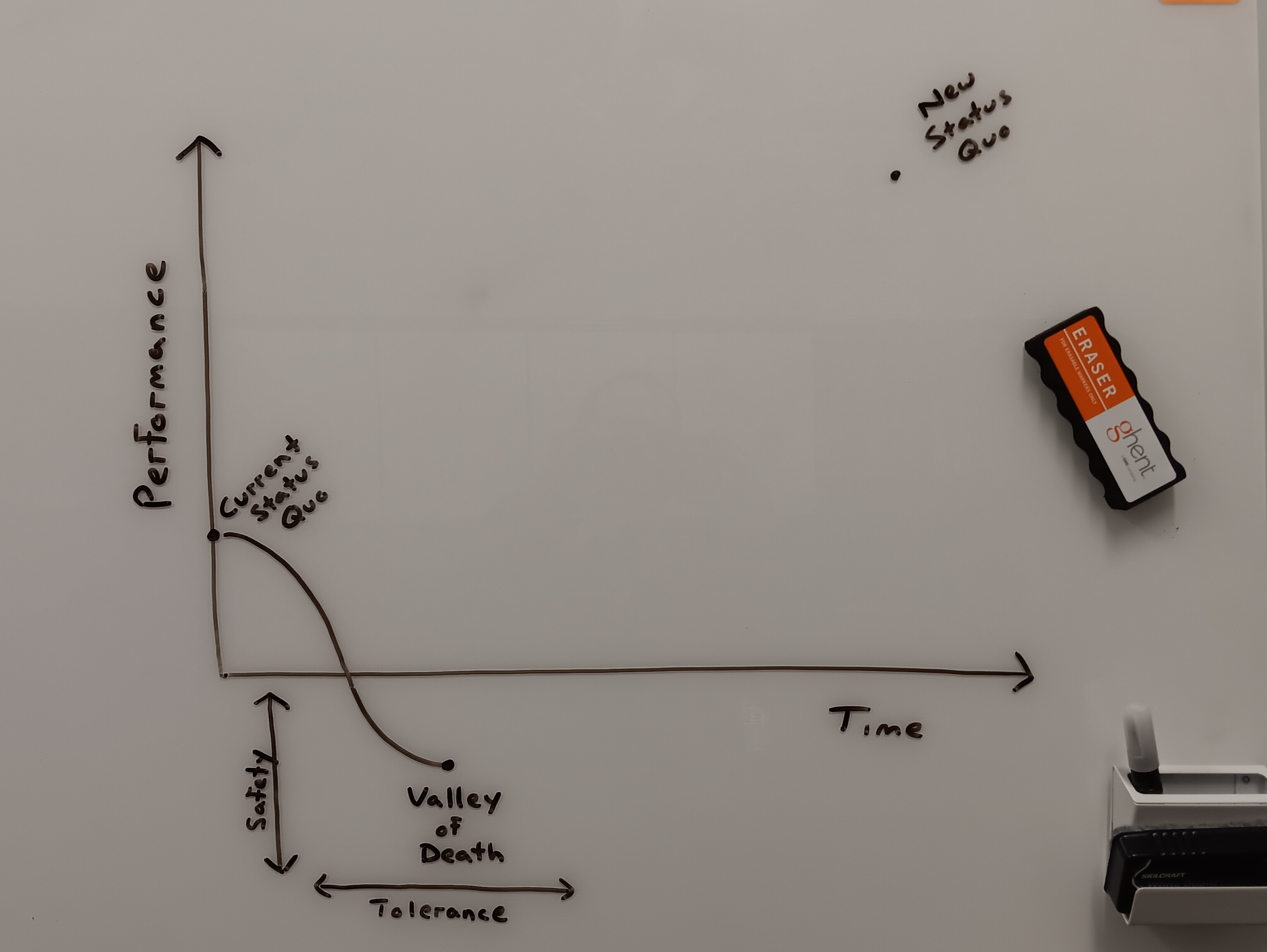 The J Curve: A Whiteboard Fable – The Maximum Standard