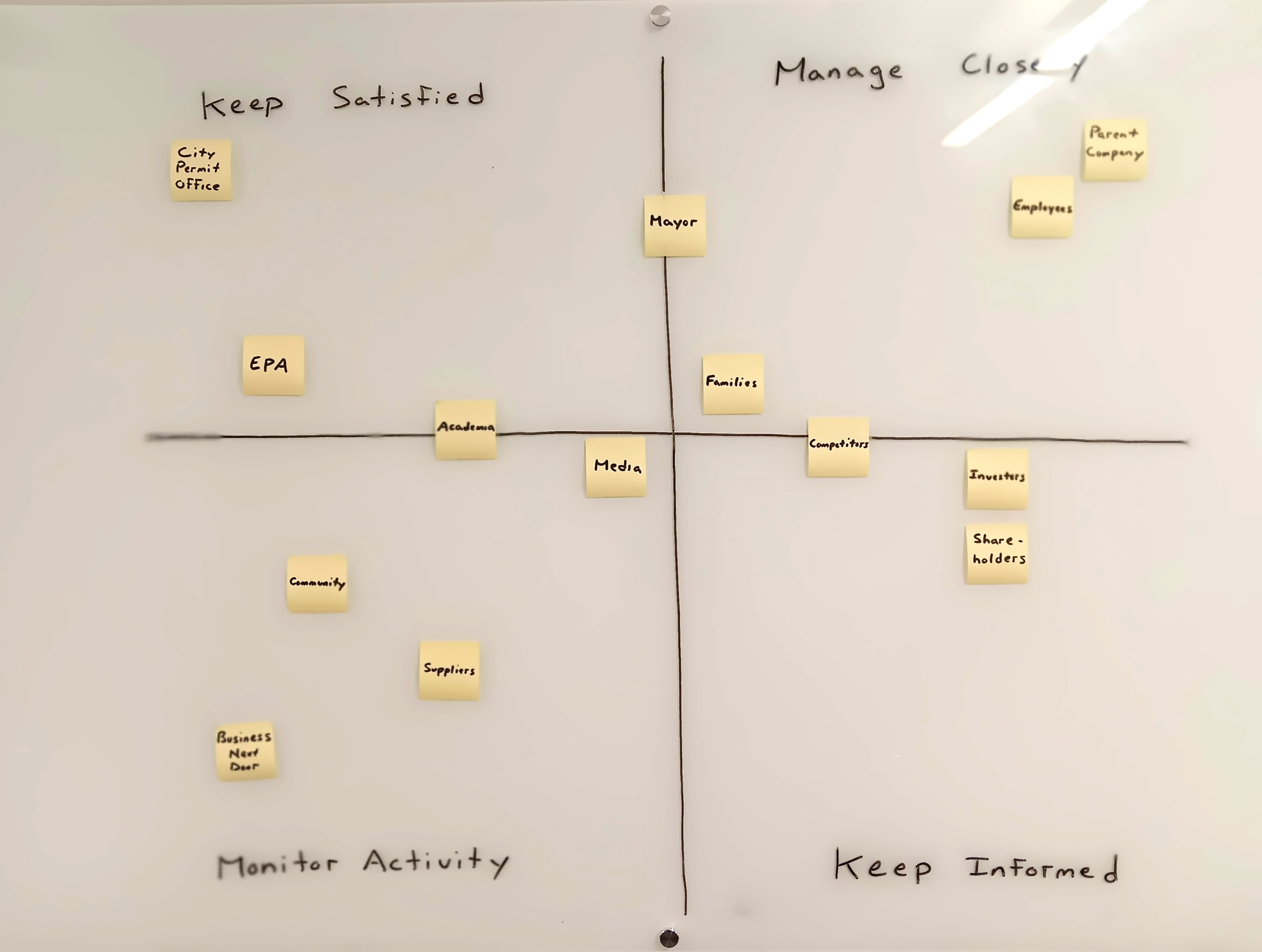 Stakeholder Analysis: A Whiteboard Fable – The Maximum Standard