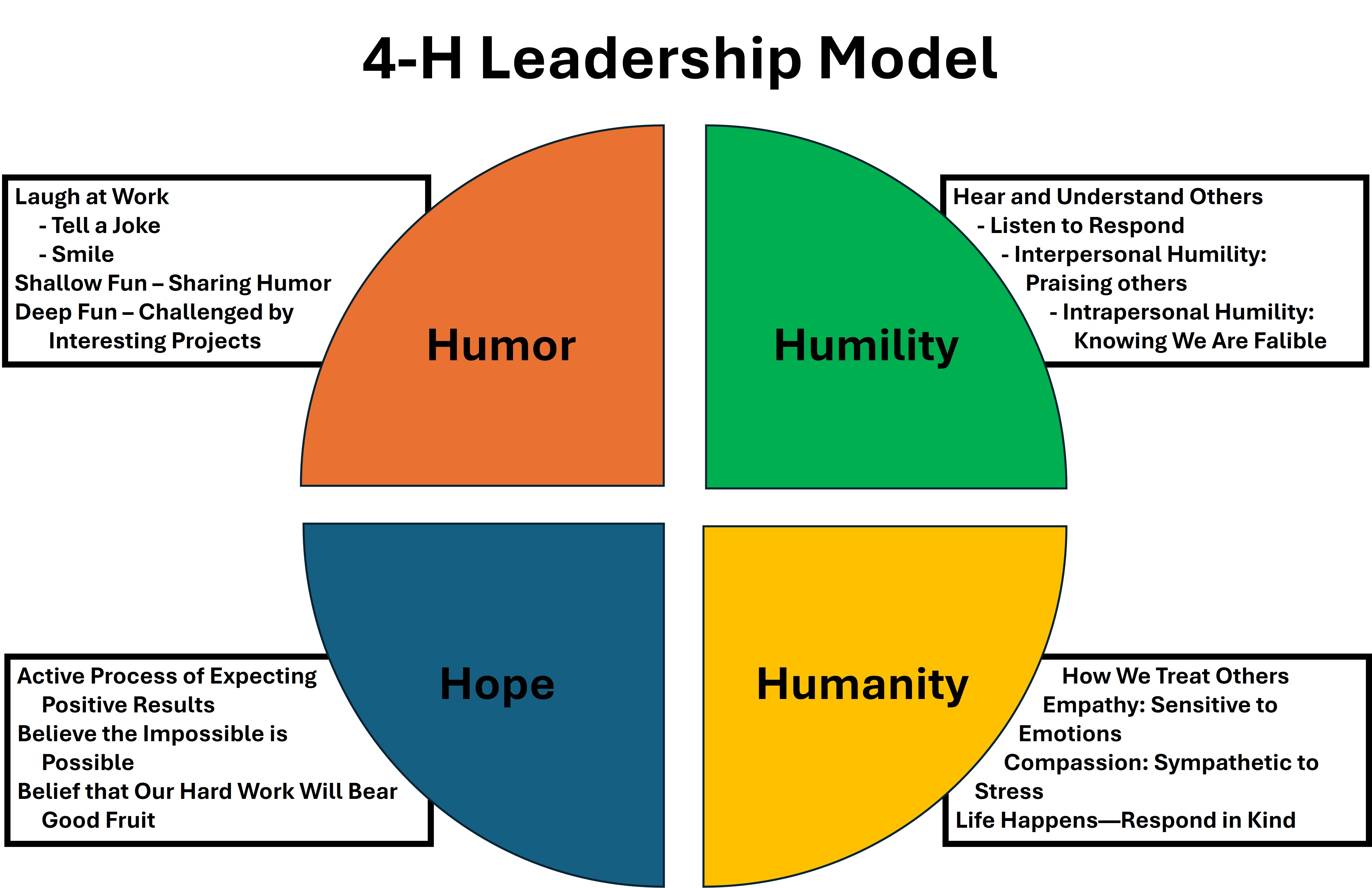 Inspiration During Consternation: The 4-H Model – The Maximum Standard