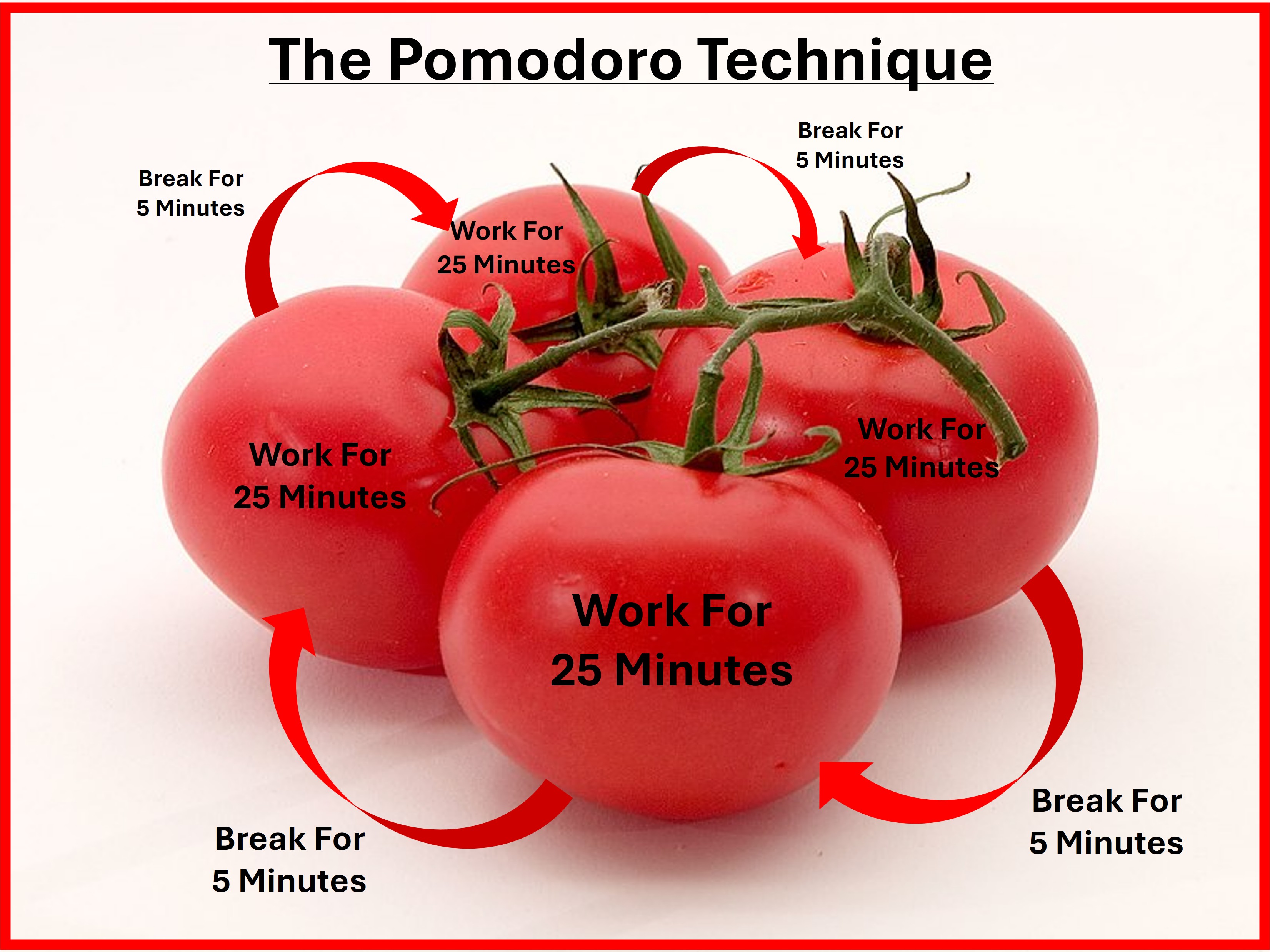 The Pomodoro Technique: Managing Time Like a Pro – The Maximum Standard
