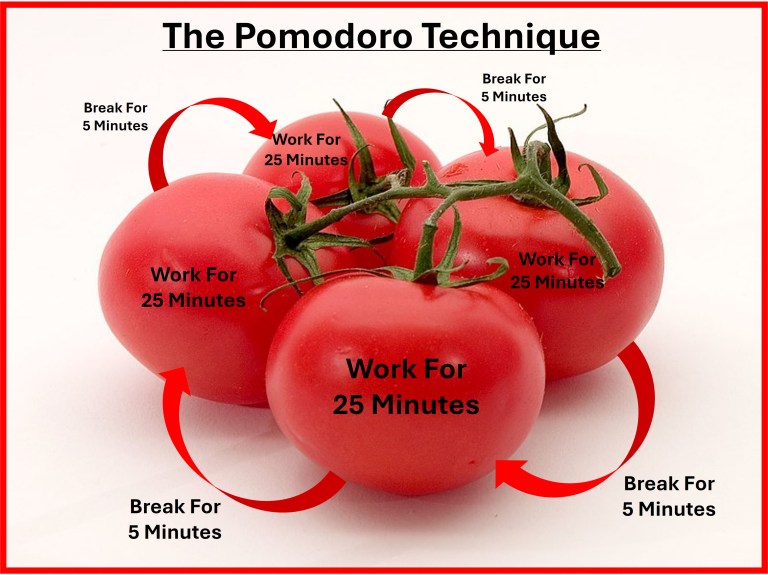 The Pomodoro Technique: Managing Time Like a Pro – The Maximum Standard